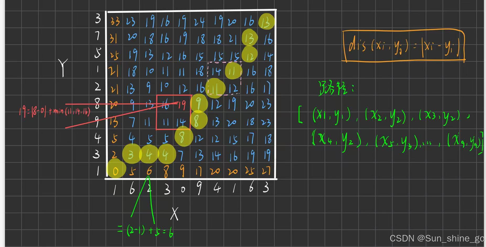 算法学习（一）：DTW算法-CSDN博客