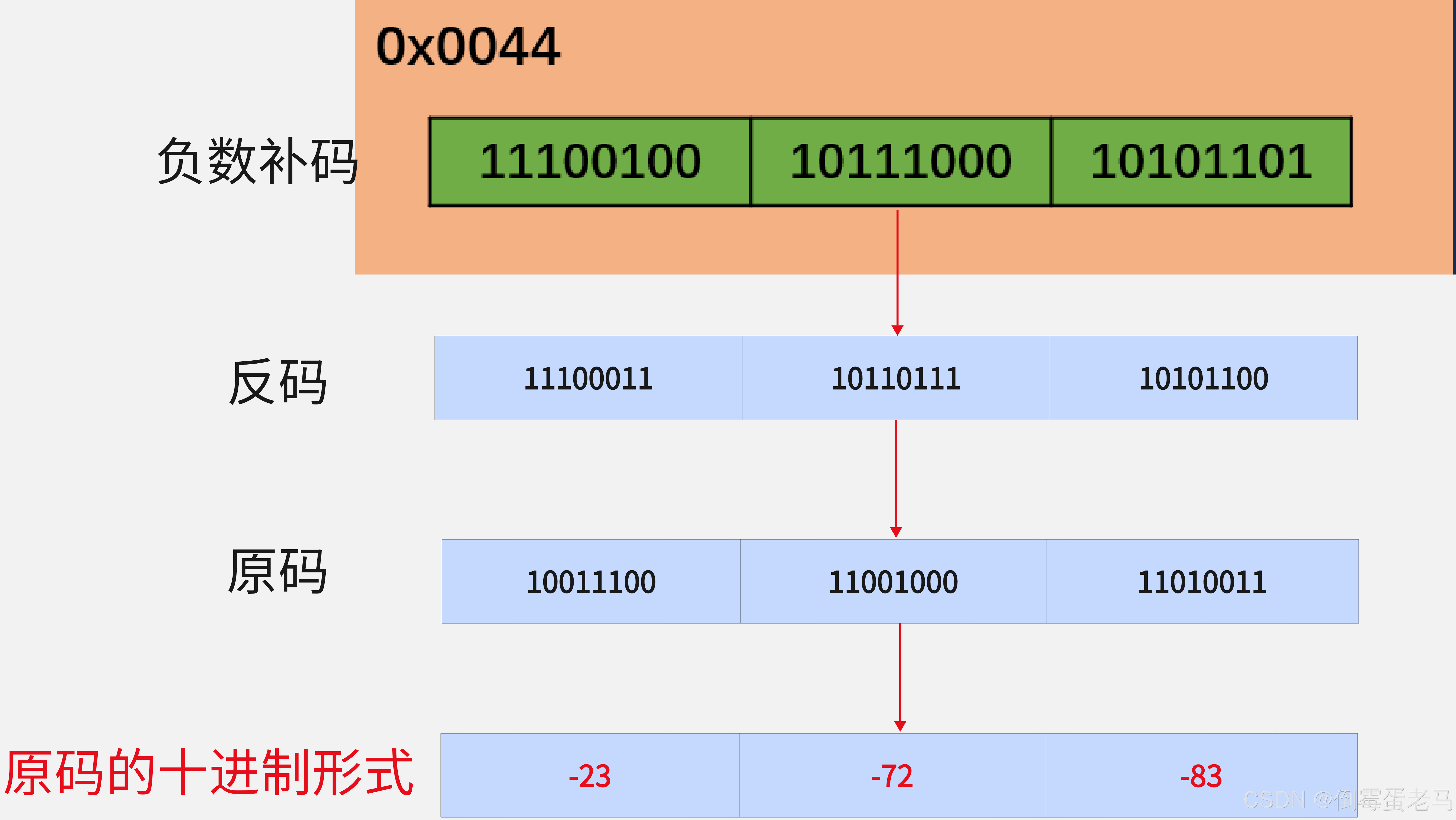 【字符编码】Java的char类型与Unicode、UTF-16的联系_java中char编码-CSDN博客
