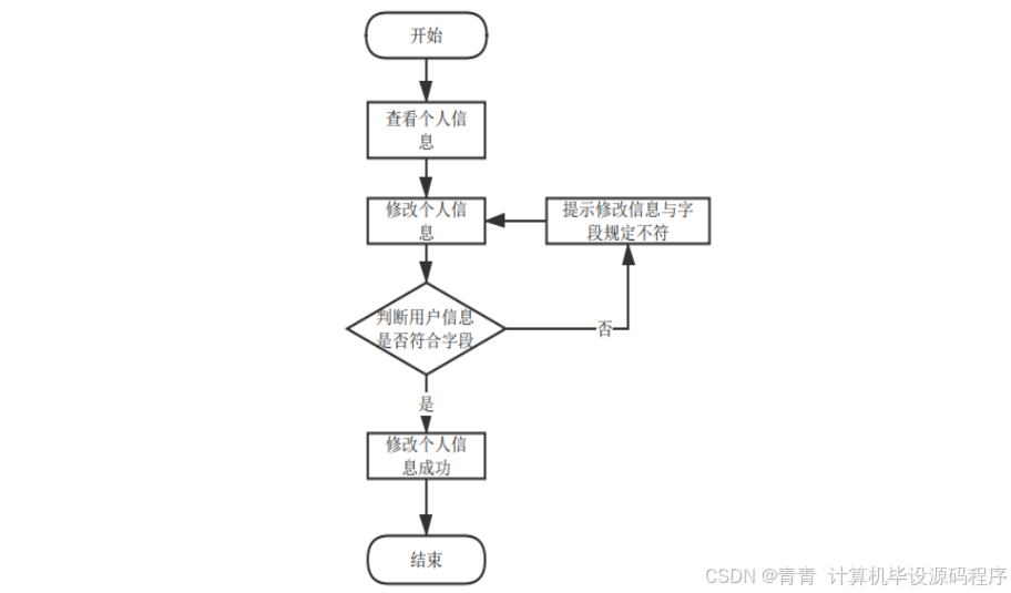 计算机毕业设计springboot期刊在线投稿系统 基于spring Boot的学术期刊在线投稿与管理系统 Spring Boot框架下的期刊投稿与审稿一体化平台springboot论文审稿