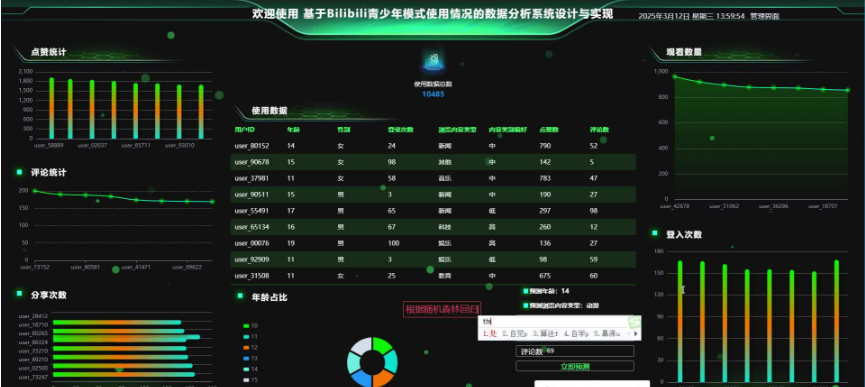python+springboot+django/flask基于Bilibili青少年模式使用情况的数据分析系统-CSDN博客