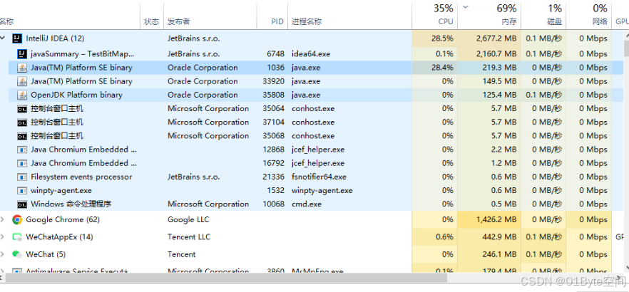 科普文：Java基础之算法系列【位图升级版：Roaring Bitmaps压缩位图】-CSDN博客