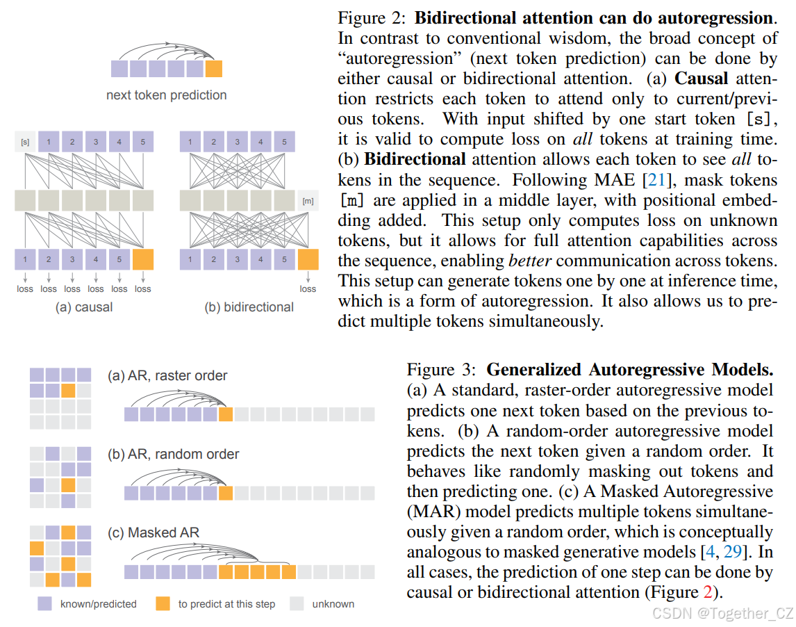 Autoregressive Image Generation without Vector Quantization——无需向量量化的自回归图像生成-CSDN博客