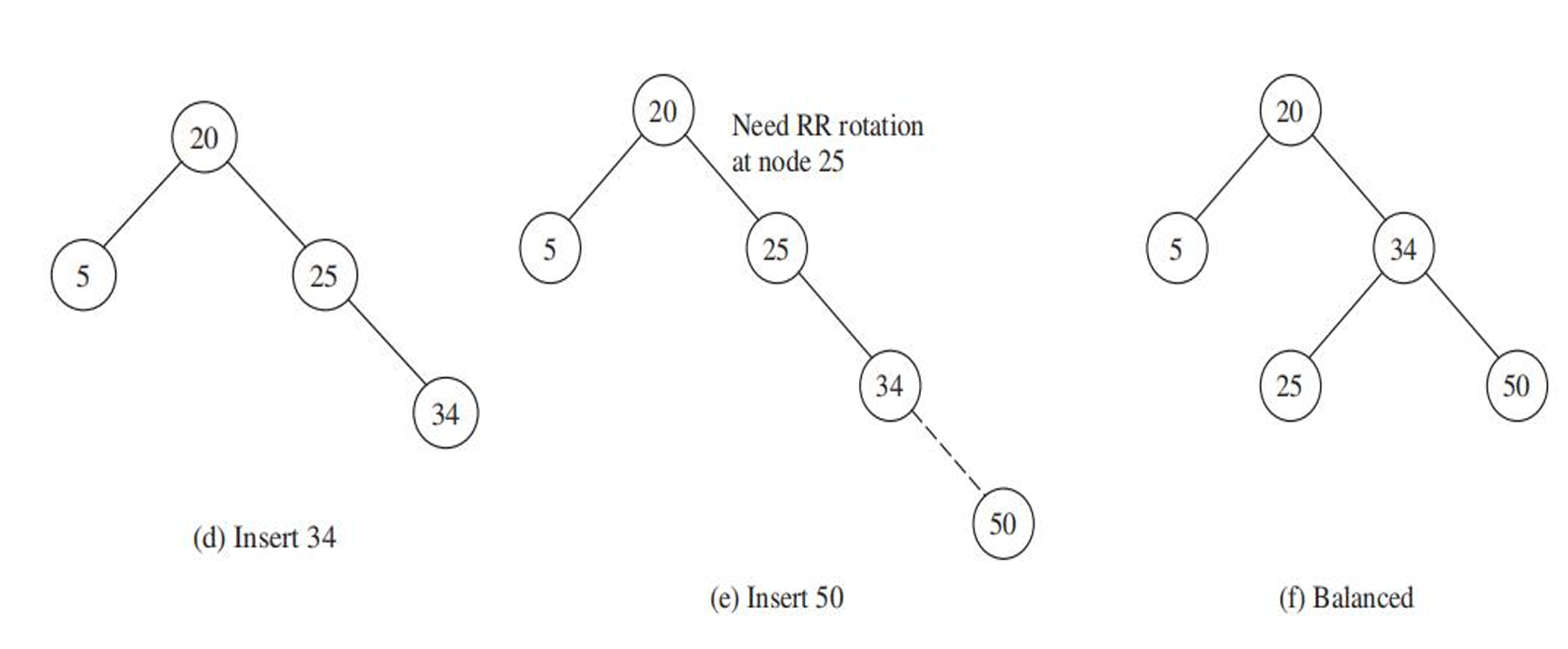 CPT204 Advanced Obejct-Oriented Programming 高级面向对象编程 Pt.11 AVL树-CSDN博客