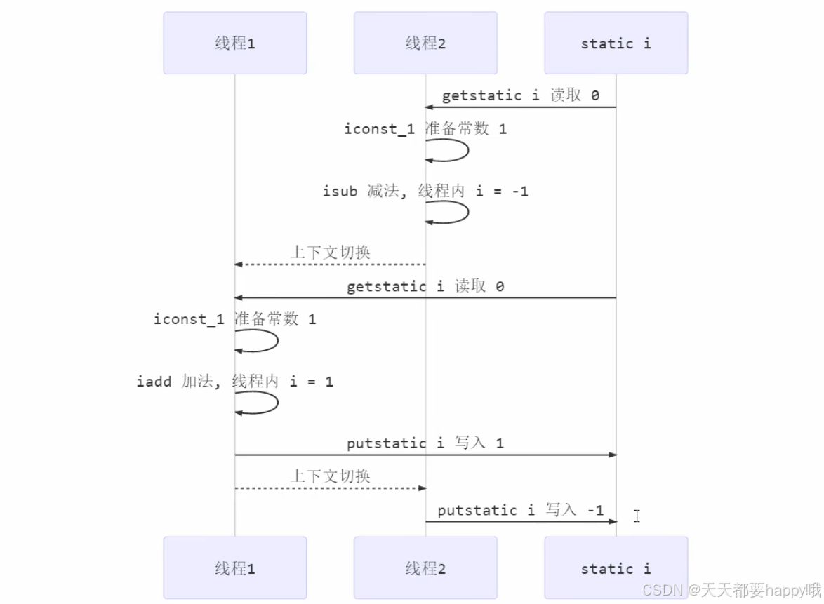 Juc基础篇：线程，synchronized、ReetrantLock、设计模式_pjuc run-CSDN博客