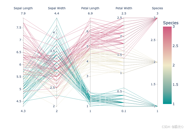 Plotly图表全面使用指南 -- Plotly Express in Python-CSDN博客