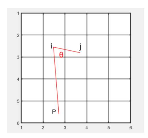 多AGV调度系统的任务调度与路径规划【matlab代码+仿真】_agv路径规划与任务调度演化-CSDN博客