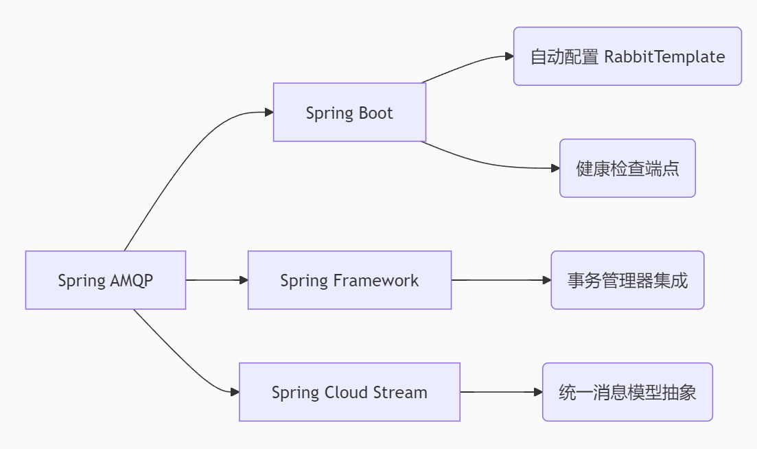 Java学习第六十八部分——Spring AMQP-CSDN博客