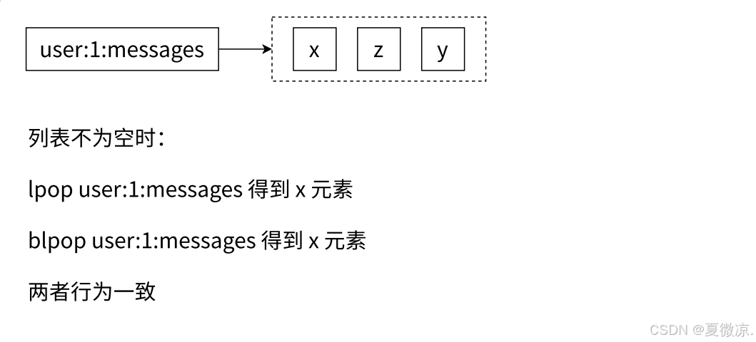 【Redis】Redis List 列表-CSDN博客