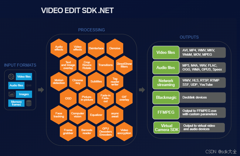 VisioForge SDK Studio Premium -10.6.0(2025)_visioforge diagram sdk-CSDN博客