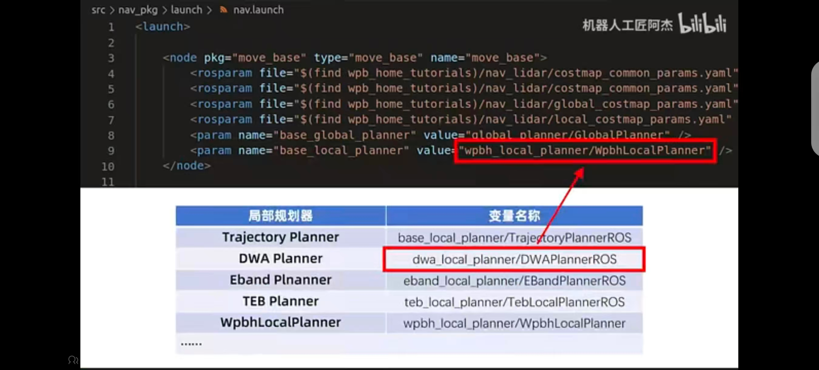跟着阿杰slam 入门学习--DWA规划器_slam的局部规划器-CSDN博客