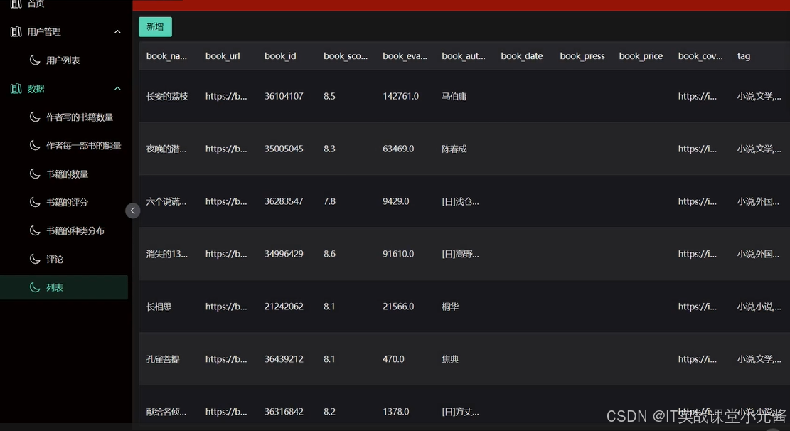 计算机毕业设计项目源码 大数据深度学习 基于python实现的豆瓣图书数据分析与可视化系统豆辩数据的可视化分析平台项目 Csdn博客