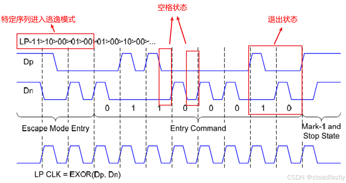 MIPI接口：（3）MIPI PHY_mipi ppi接口-CSDN博客