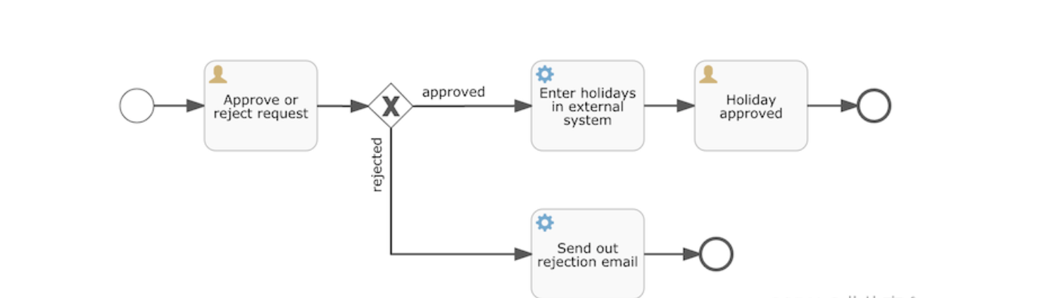 【基础篇】Flowable工作流_java工作流flowable-CSDN博客