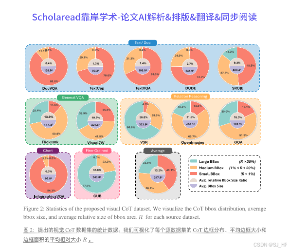 Neurlps2024论文解析|Visual CoT Advancing Multi-Modal Language Models with a Comprehensive Dataset ...