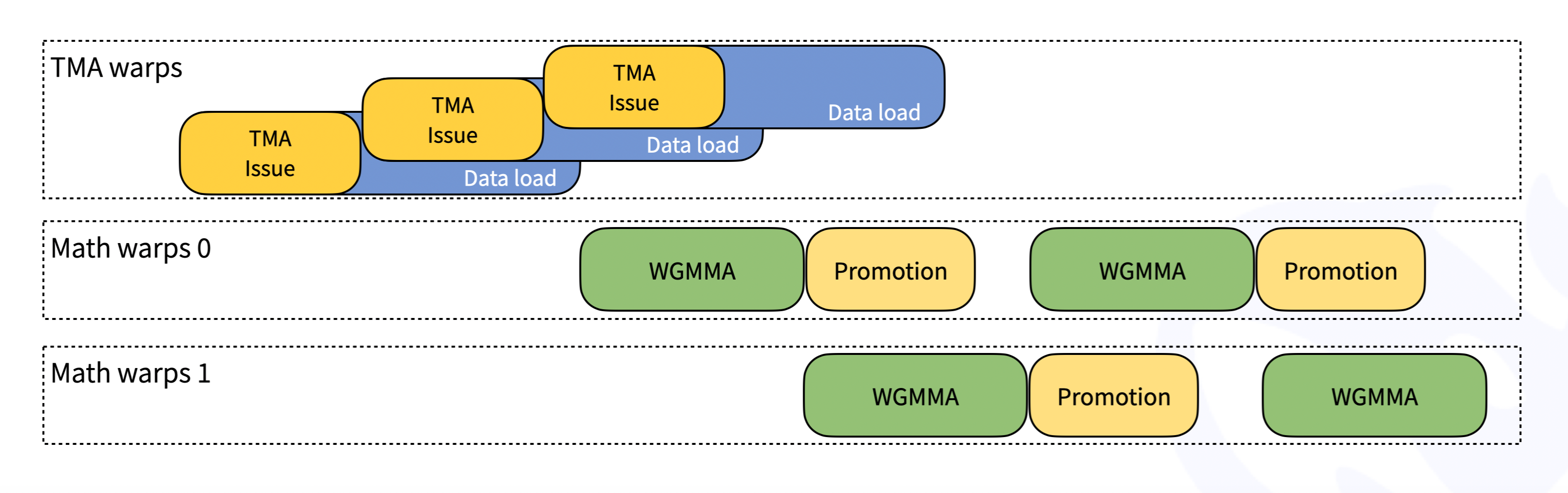 DeepGEMM - FP8 通用矩阵乘法-CSDN博客