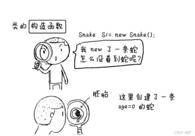 Java 类和对象（详解）java类和对象的使用方法 Csdn博客