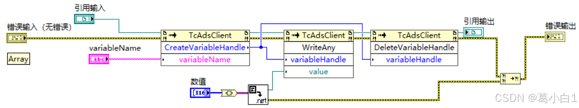 Labview与TwinCAT 3进行ADS通讯_labview与倍福的ads通讯方法-CSDN博客