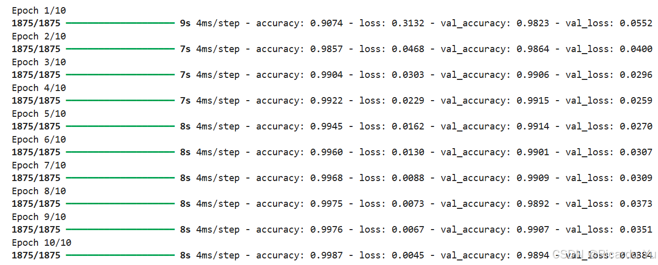 第T1周：实现mnist手写数字识别-CSDN博客
