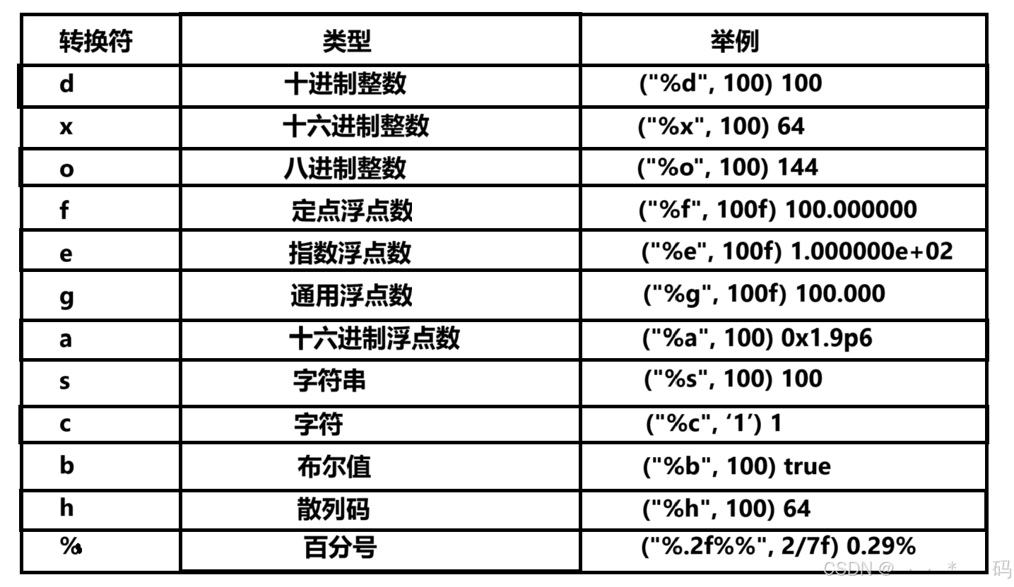 初识Java SE-CSDN博客