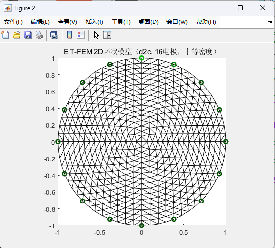 EIDORS-EIT的2D FEM模型的创建-CSDN博客