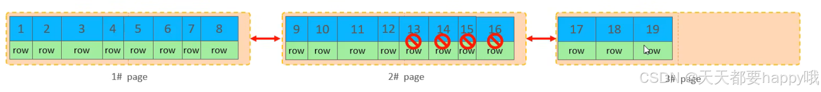 Mysql索引，sql优化，锁，innodb，事务原理，mvcc图文并茂，非常详细mysql索引mvcc优化 Csdn博客