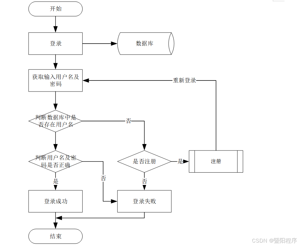 java+vue计算机毕业设计扶贫助农与产品合作系统 农村扶贫与农产品合作平台的设计与实现 基于Web的扶贫助农电商平台开发_e3 ...