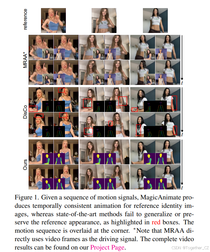 MagicAnimate: Temporally Consistent Human Image Animation using Diffusion Model——使用扩散模型实现时间一致的人像 ...