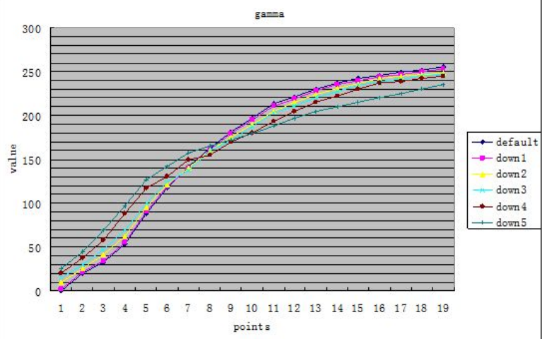 Camera基本概念（三）——Gamma-CSDN博客