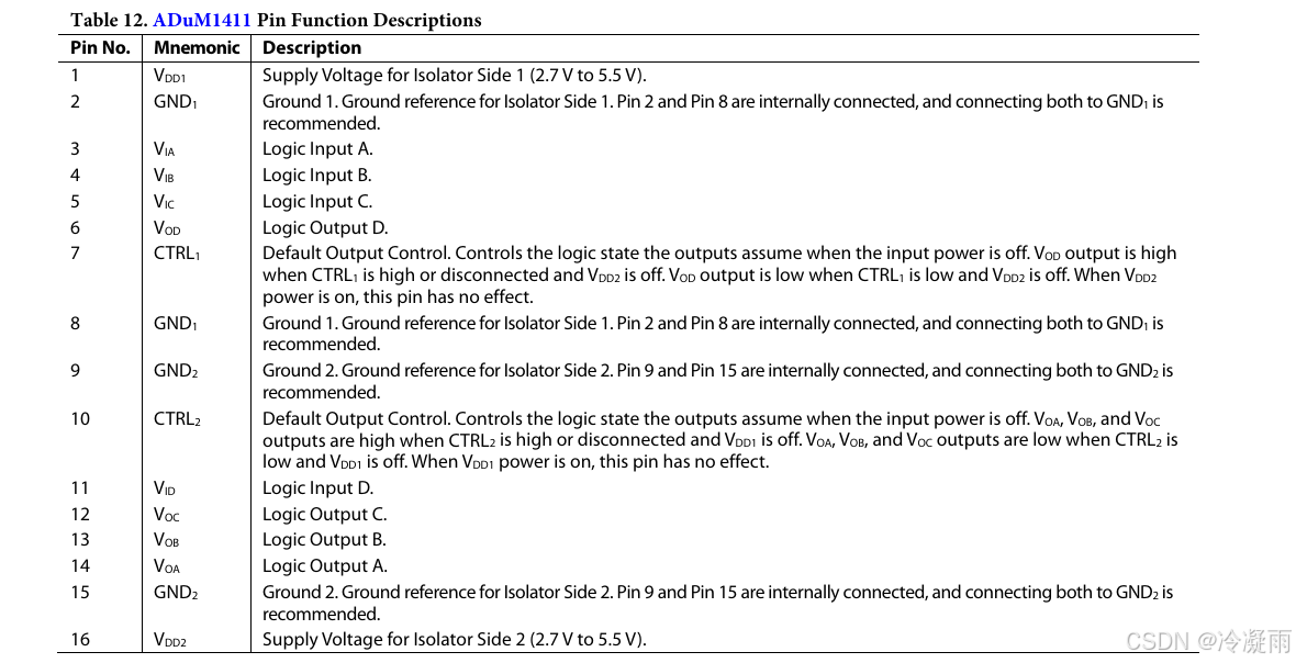 JTAG-SWD隔离模块 — 基于ADUM1411_jtag转swd-CSDN博客
