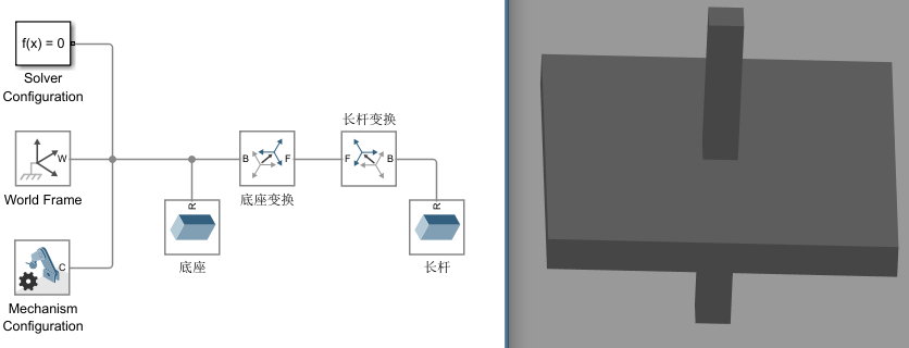 simscape中刚性变换rigid transform详解-CSDN博客