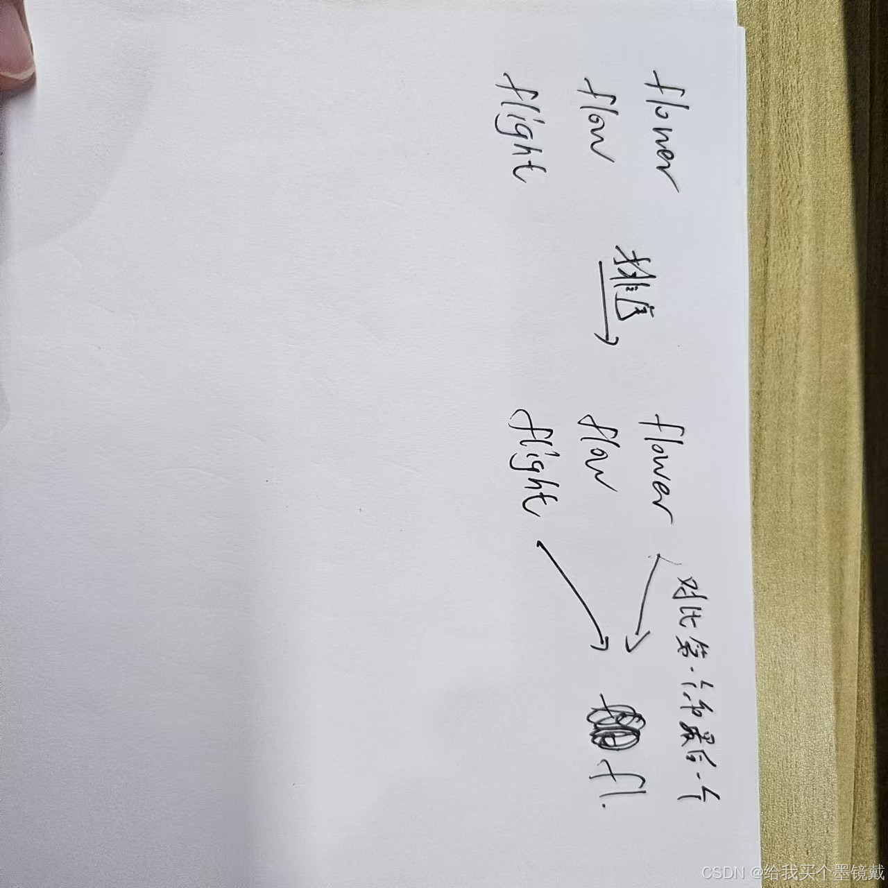 面试经典150题 14/150-CSDN博客