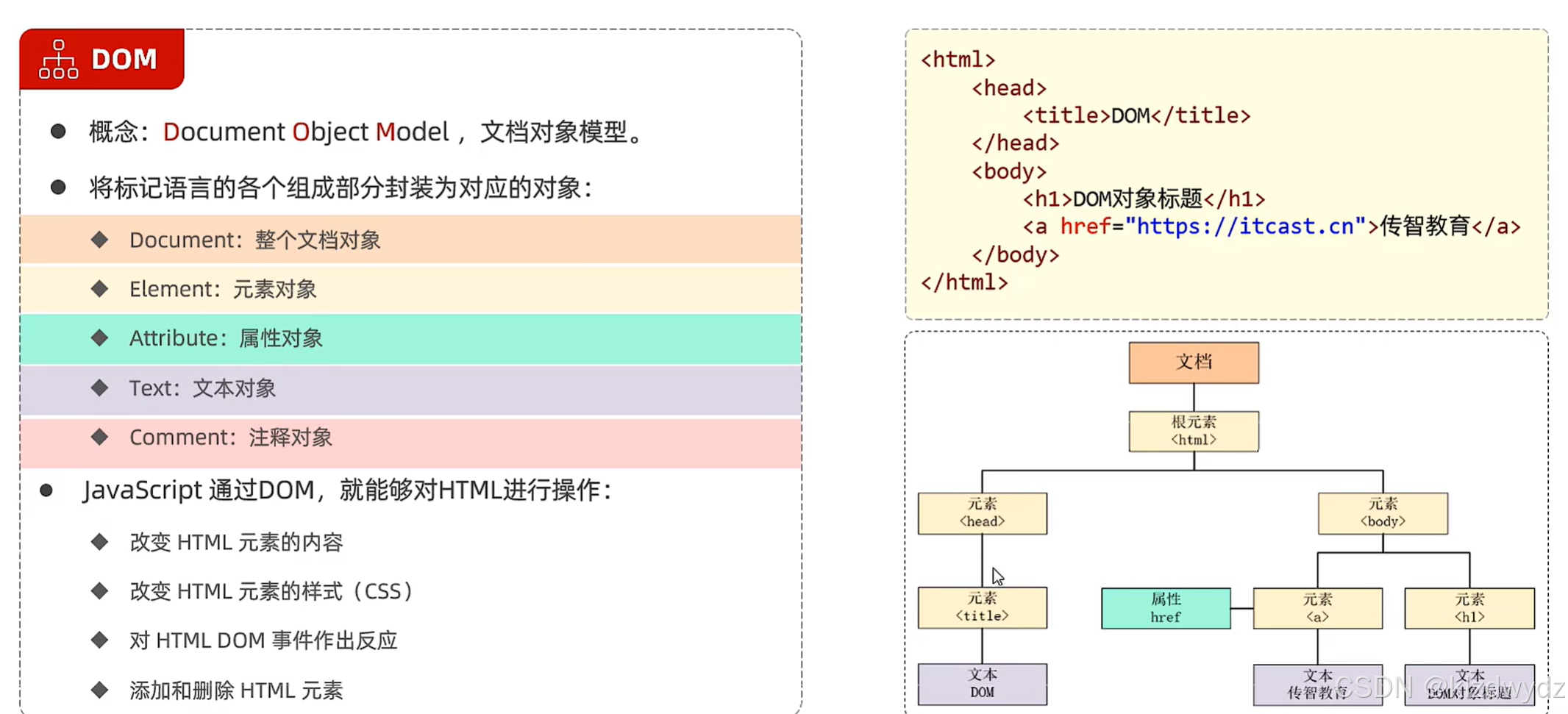 javaweb_java里的span-CSDN博客
