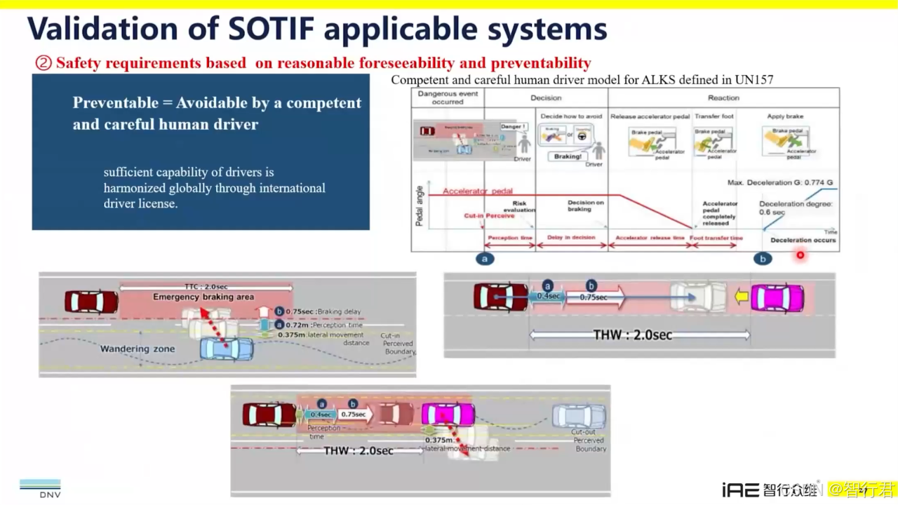 【SOTIF公开课(三)】从危险行为和触发条件看SOTIF测试的接受里程数-CSDN博客