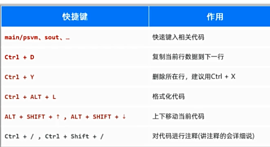 JAVA初学day1（初步了解+IDE使用+helloworld程序）-CSDN博客