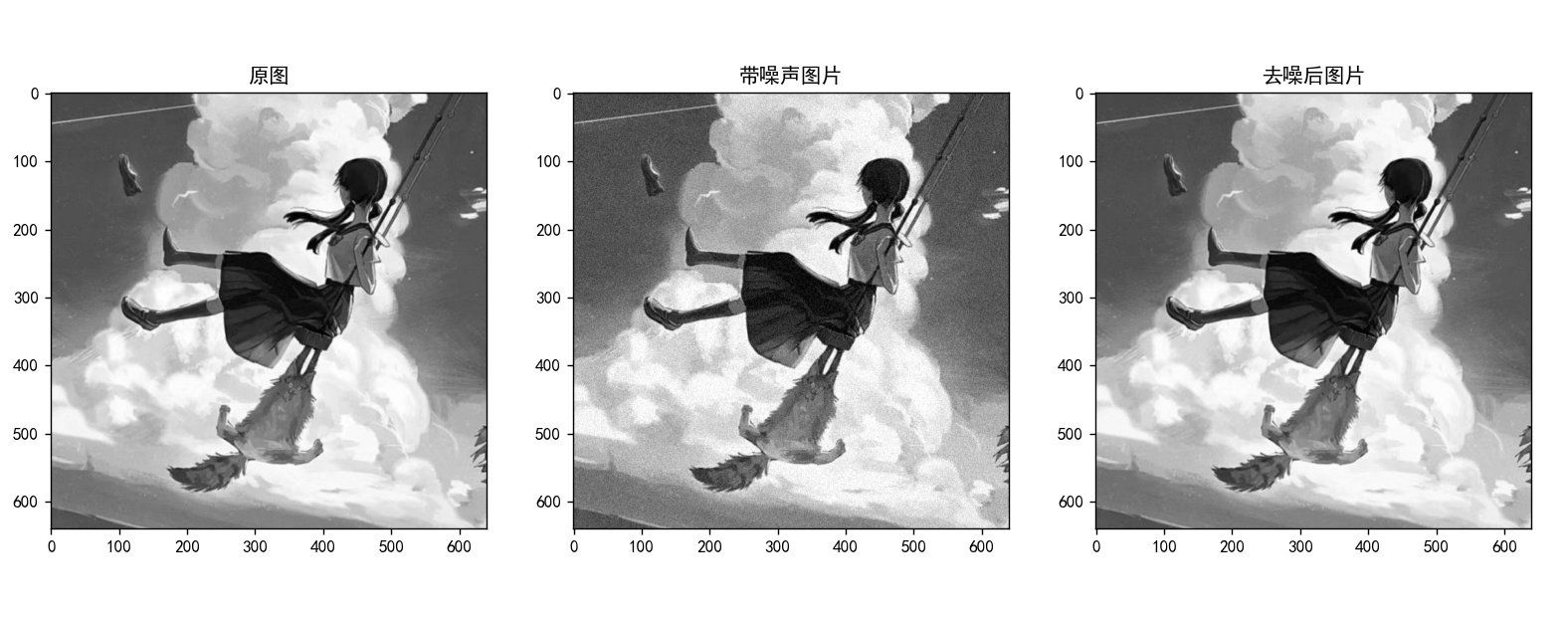 DIP——Lab_02-CSDN博客