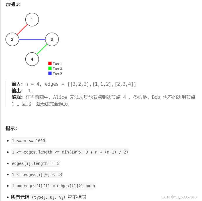 图的leetcode Csdn博客