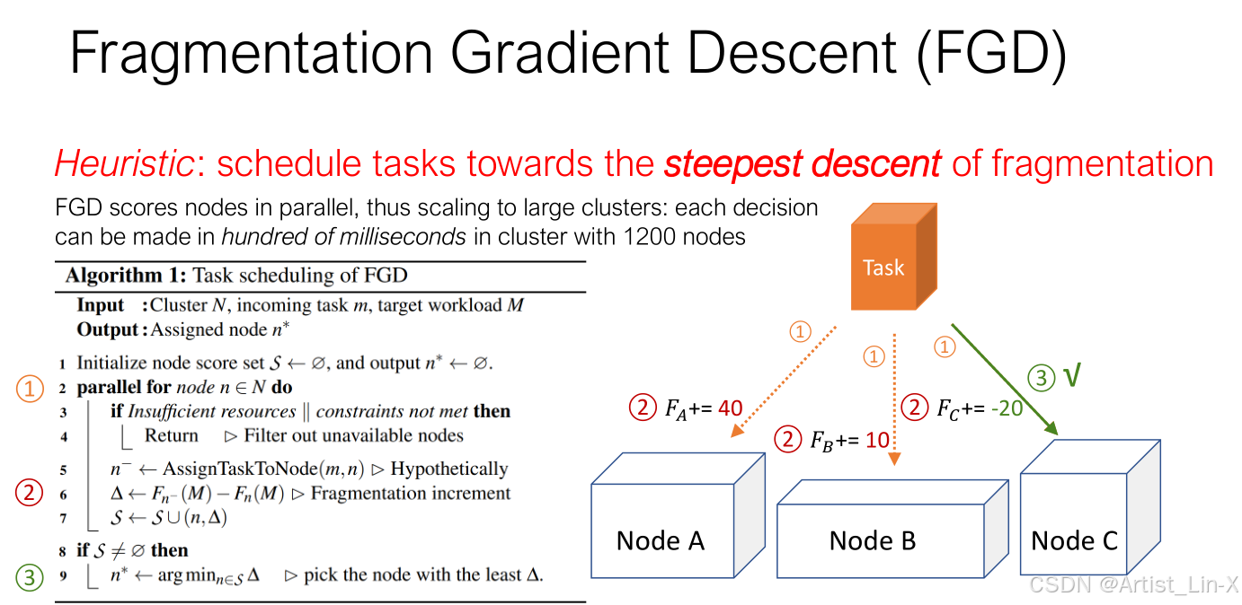 USENIX ATC‘23_当心碎片：使用碎片梯度下降来调度 GPU 共享工作负载_beware of fragmentation: scheduling gpu-sharing wo-CSDN博客