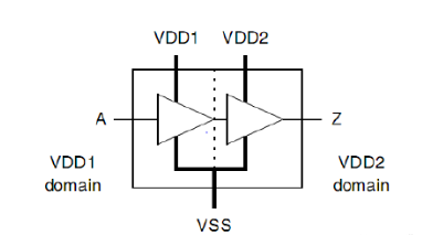 数字IC后端-UPF文件-CSDN博客
