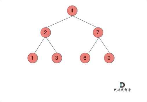代码随想录算法训练营第十四天leetcode226翻转二叉树、leetcode101对称二叉树、leetcode104二叉树的最大深度 4777