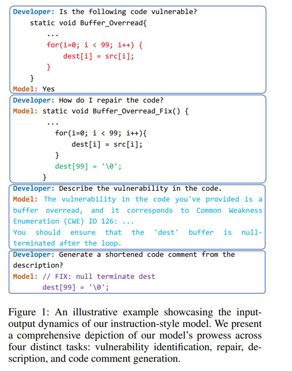 LLM-Powered Code Vulnerability Repair with Reinforcement Learning and ...