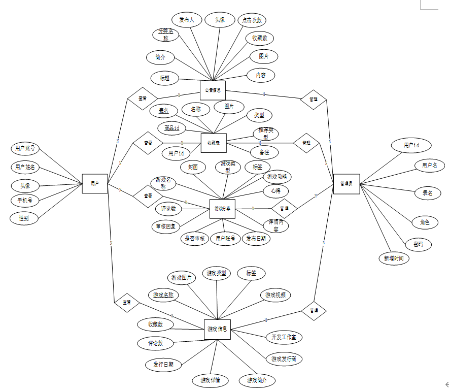 计算机毕业设计java游戏分享管理系统 基于 Java 的游戏资源分享管理平台设计与开发 Java 游戏内容分享管理系统的设计与实现 Csdn博客