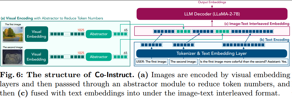 【论文阅读（五）】Co-Instruct: Towards Open-ended Visual Quality Comparison-CSDN博客