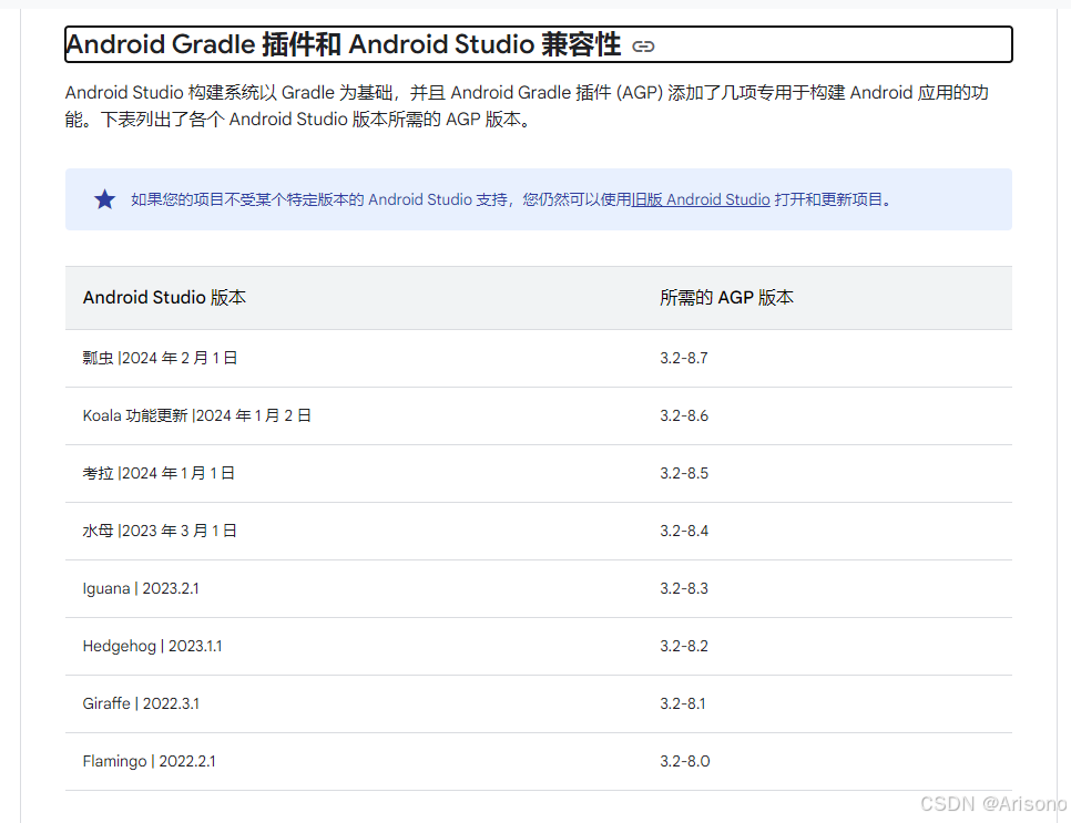 The project is using an incompatible version (AGP 8.6.0) of the Android Gradle plugin.-CSDN博客