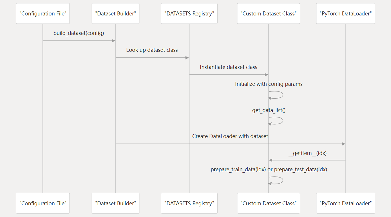 Pointcept—项目框架的自定义part-剖析-CSDN博客