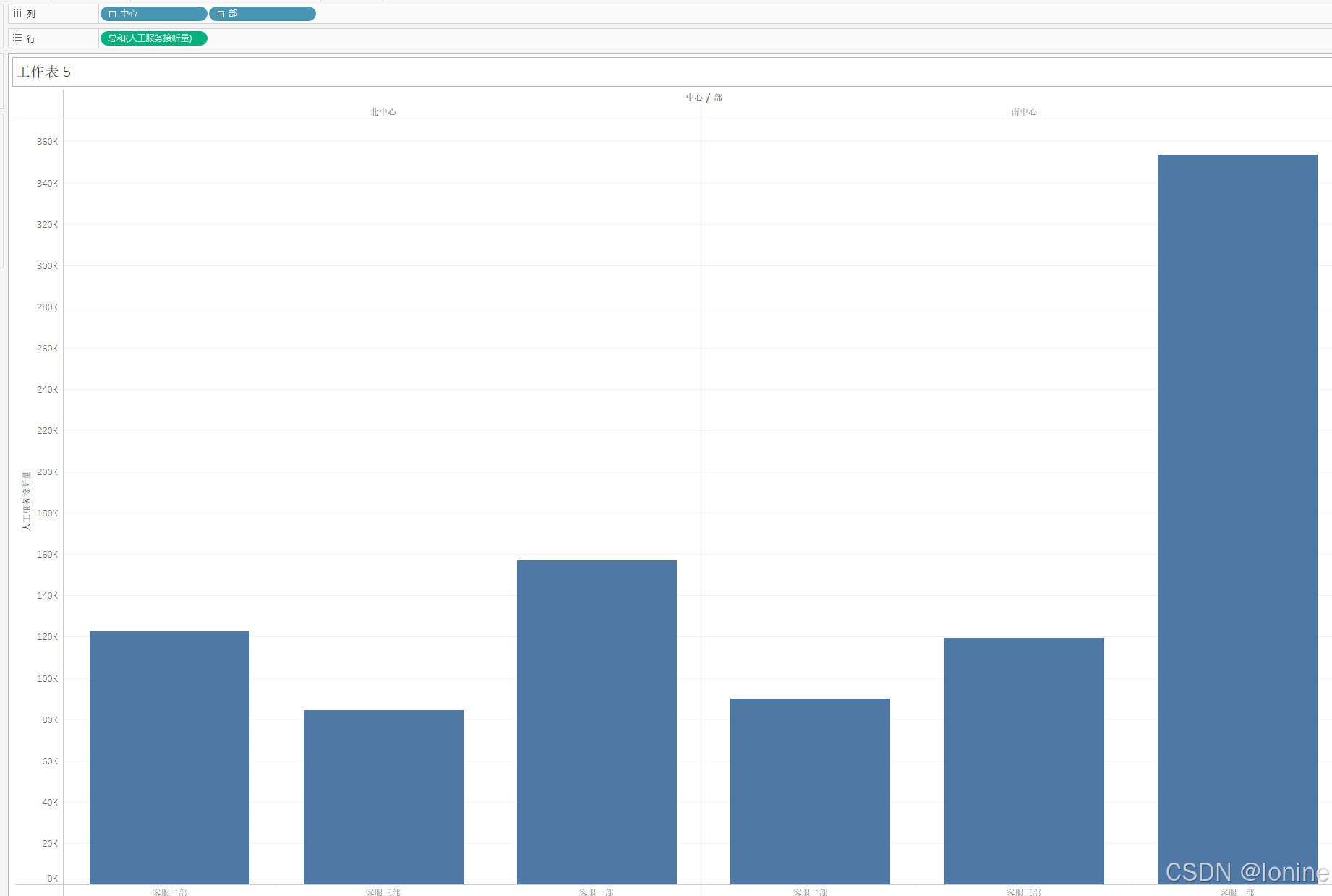 Tableau 数据分层数据组数据集tableau数据分组 Csdn博客