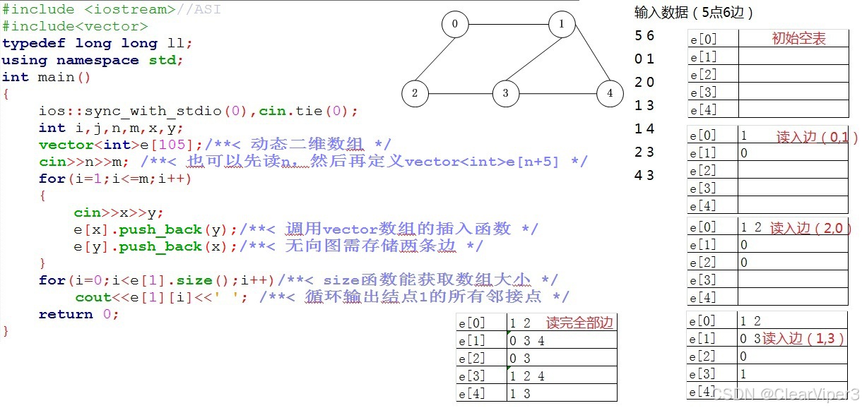 SCAU OJ 19085 图的存储结构（邻接表）-CSDN博客