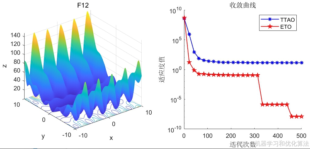 2024年一区顶刊算法—指数-三角优化算法(ETO)-性能测评及Matlab代码免费获取_eto算法-CSDN博客