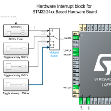 【动手学STM32G4】（6）STM32G431之USB 虚拟串口通信_stm32g4 串口-CSDN博客