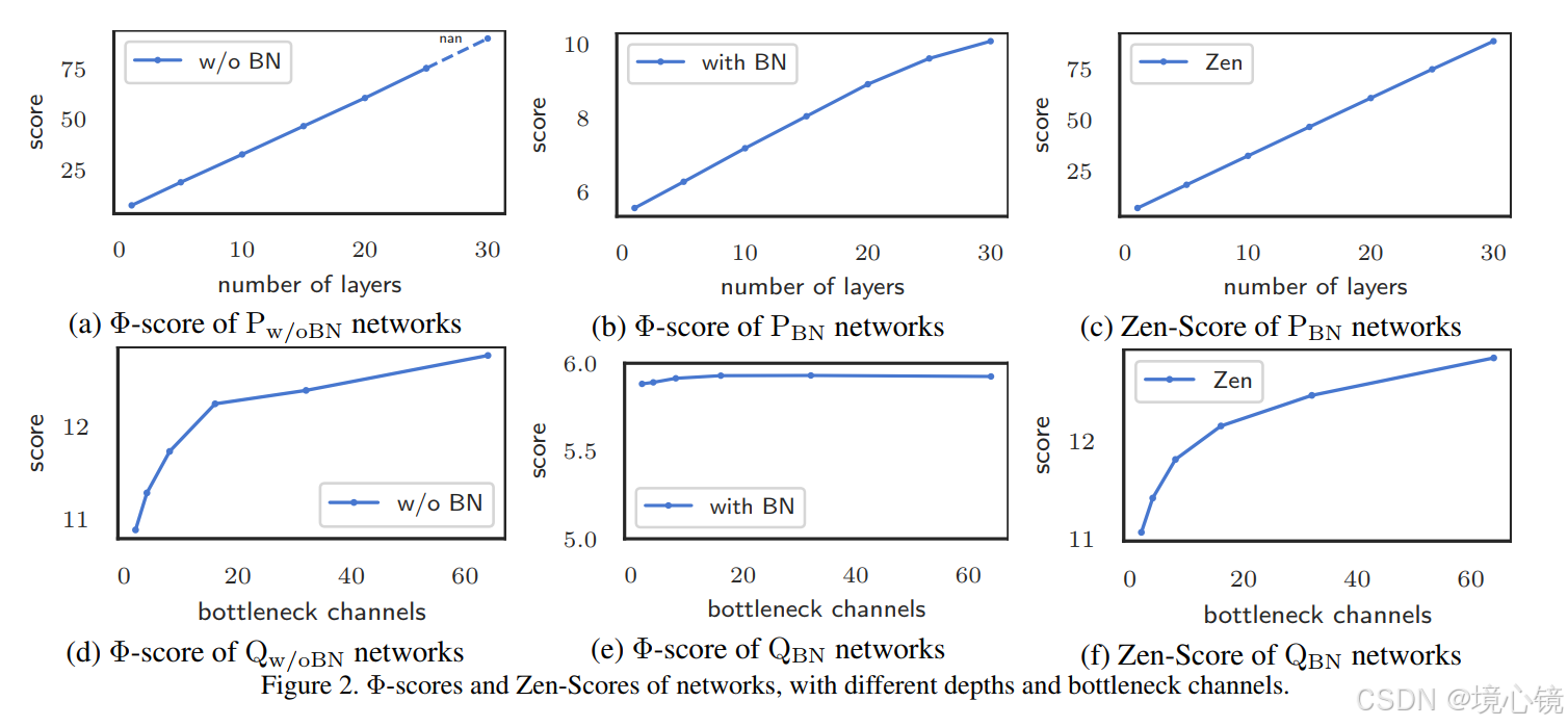 （马上更新完）Zen-NAS: A Zero-Shot NAS for High-Performance Image Recognition_zennas-CSDN博客