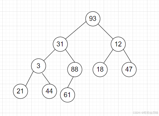 排序算法——八种常见排序算法的简单介绍和java代码实现java 八大排序算法总结 交换 插入 选择 Csdn博客